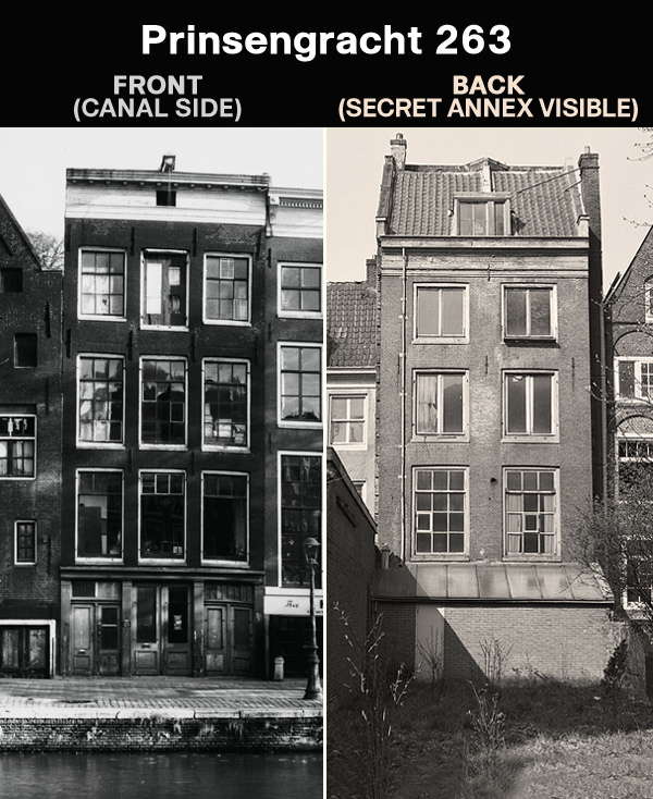 Frank Family Hiding Place